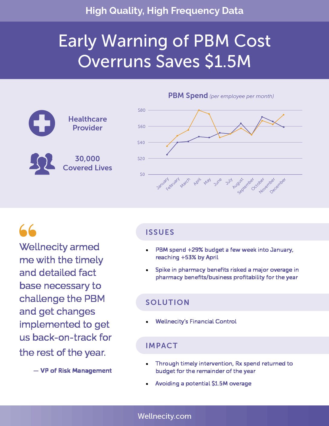 Case Studies ~ Wellnecity