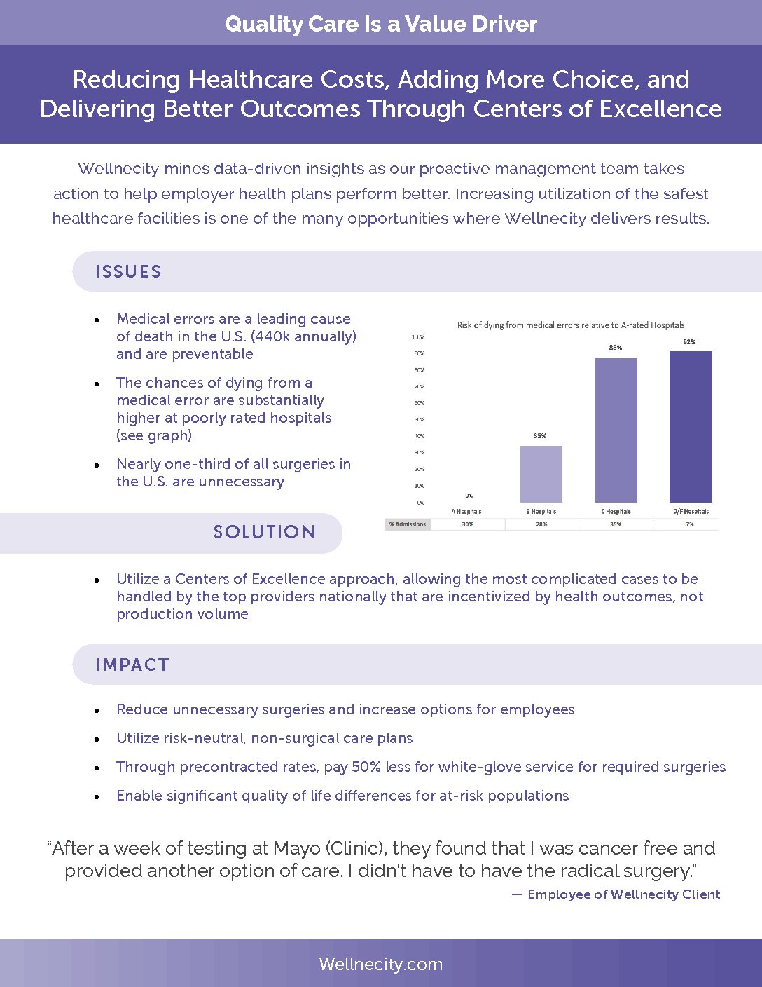 Case Studies ~ Wellnecity