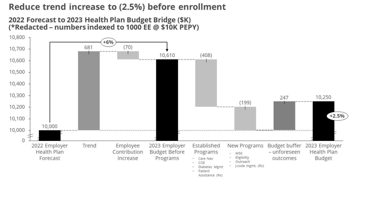 What is proactive plan management? ~ Wellnecity