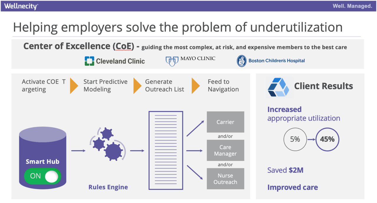 Harnessing Centers of Excellence for Healthier Outcomes and Lower Costs ...